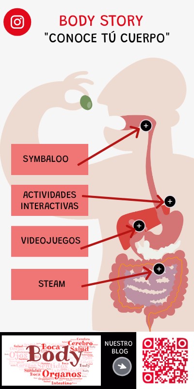 INFOGRAFÍA BODY STORY