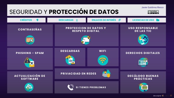 Seguridad y proteccion de datos digital | Genially