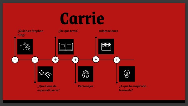 Carrie - Stephen King | Genially