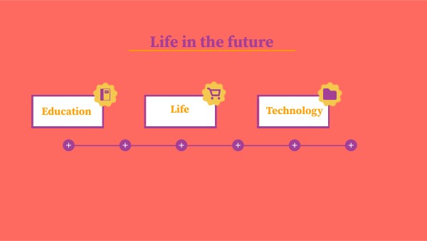 What will life be in the future? | Genially