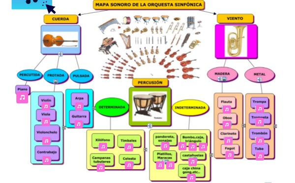 Mapa sonoro orquesta sinfónica