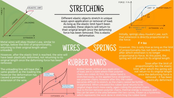 STRETCHING