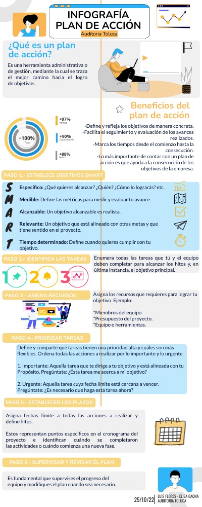 INFOGRAFÍA PLAN DE ACCIÓN | Genially