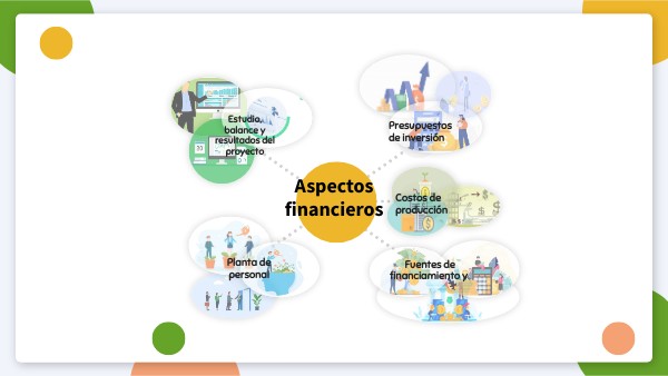 los aspectos financieros | Genially
