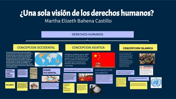 R2. ¿Una sola visión de los derechos humanos? | Genially