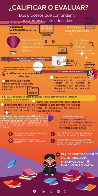 INFOGRAFIA. ¿CALIFCAR O EVALUAR? | Genially