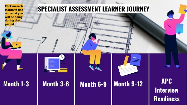 Specialist Assessment Timeline