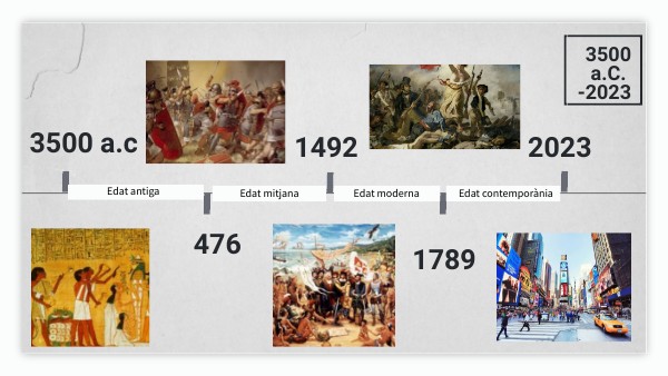 Línia del temps de l'història Martina Maccarrone Llucià | Genially