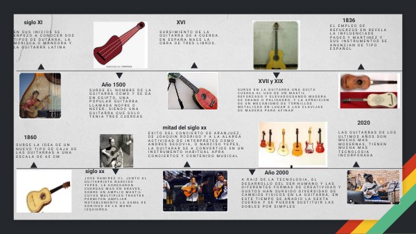 evolucion de la guitarra | Genially