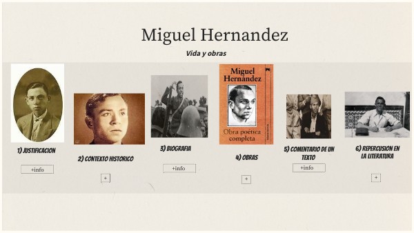 Miguel Hernandez | Genially