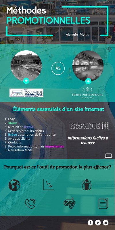 Méthodes Promotionelles