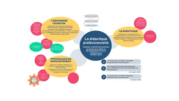 Didactique professionnelle Julien, Carole, Julien