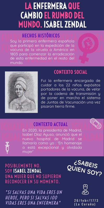 ISABEL ZENDAL | Genially