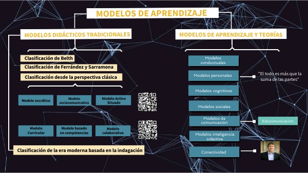 CAPÍTULO 7. MODELOS DE APRENDIZAJE | Genially