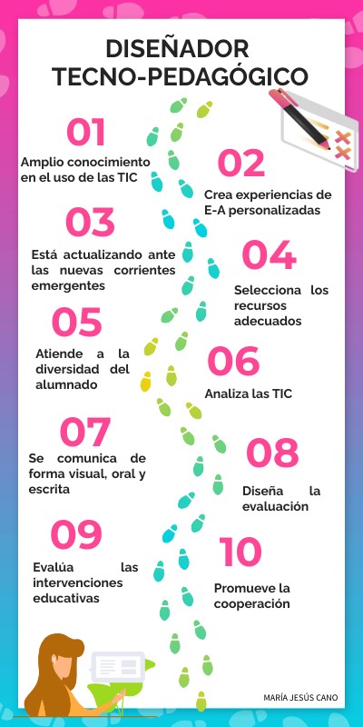 DISEÑADOR TECNO-PEDAGÓGICO | Genially