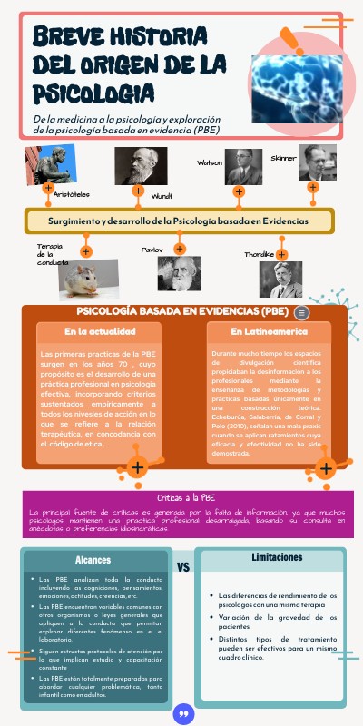 R1. Hagamos Historia PBE | Genially