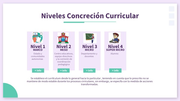 Niveles concreción curricular