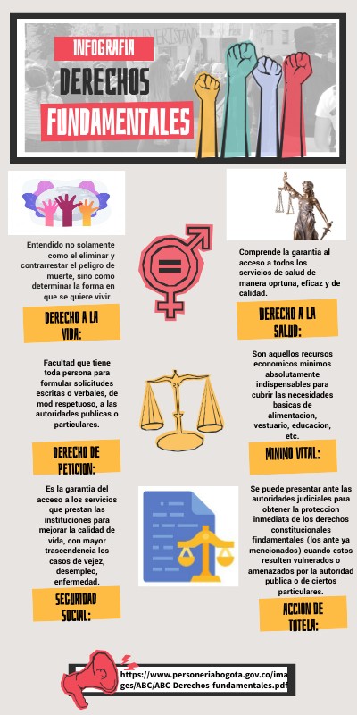 INFO DERECHOS HUMANOS | Genially