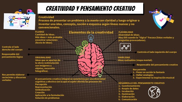 MAPA MENTAL DEL PENSAMIENTO CREATIVO | Genially