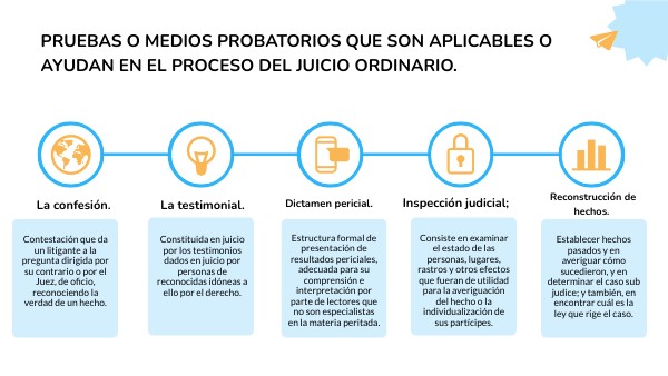 pruebas o medios probatorios que son aplicables o ayudan en el proceso ...