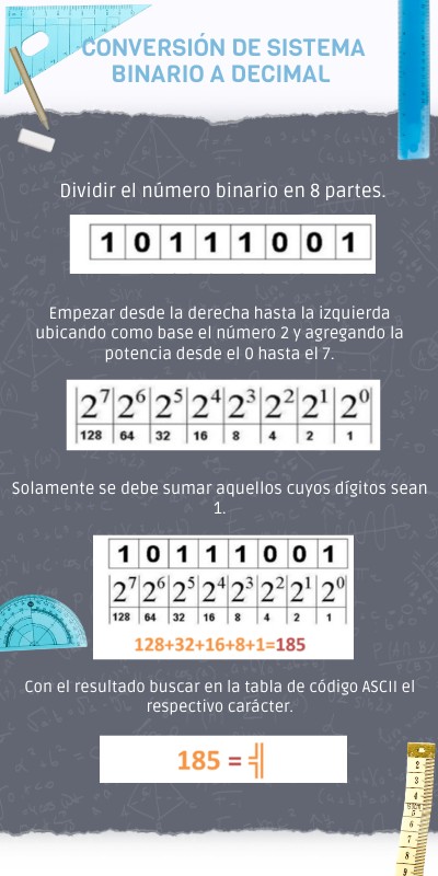 binario a decimal y decimal a binario