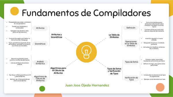 Mapa Mental: Fundamentos de Compiladores | Genially