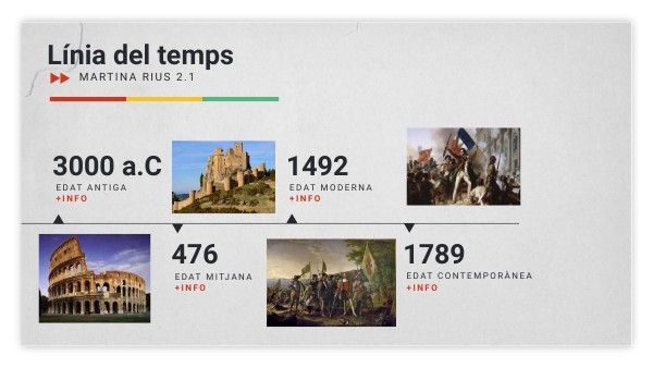 Linia del temps de la història. Martina Rius