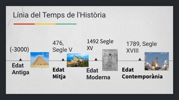 Línia del temps de la història. pOL gRAU