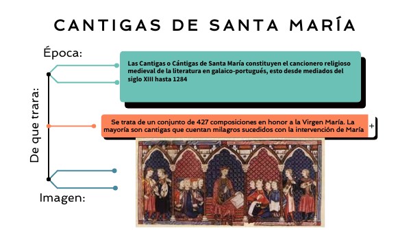 Cantigas de Santa María