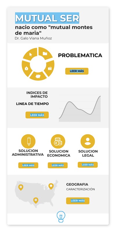 mutual ser eps | Genially