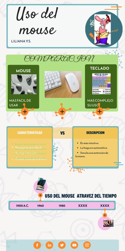 MOUSE | Genially