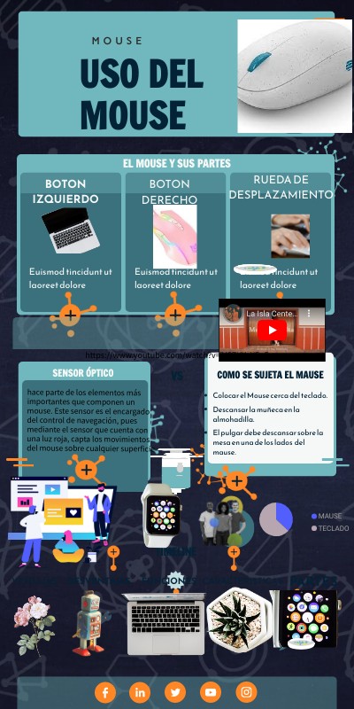 USO DE MOUSE | Genially