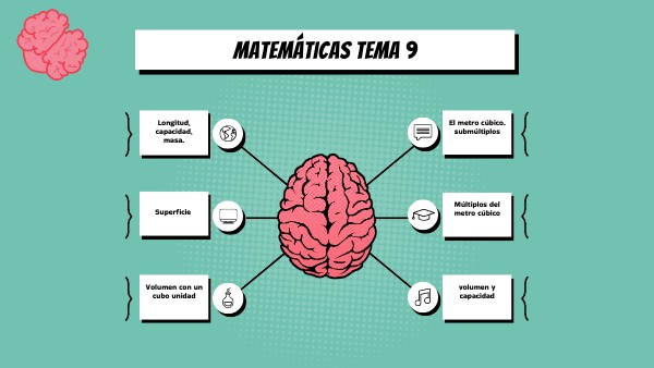 Matemáticas tema 9 | Genially