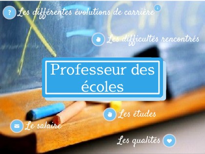 Fiche métier : Professeur des écoles
