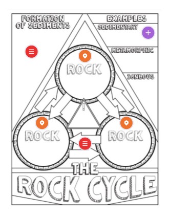 Rock Cycle Doodle Notes | Genially