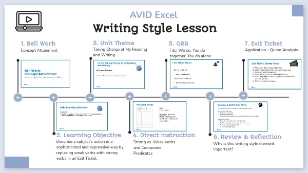 AVID Excel Writing Style Lesson