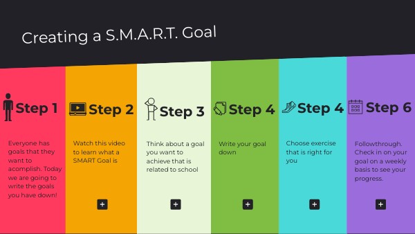 Copy - SMART Goals | Genially