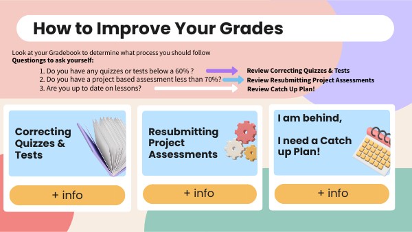 Grade Improvement Resource