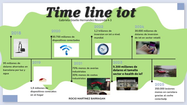 TIMELINE BIG DATA | Genially