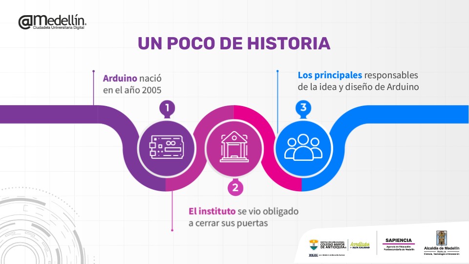 (AI-057) Un poco de Historia