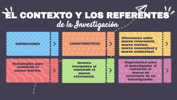 Actividad 6 -El contexto y los referentes de la Investigación. | Genially