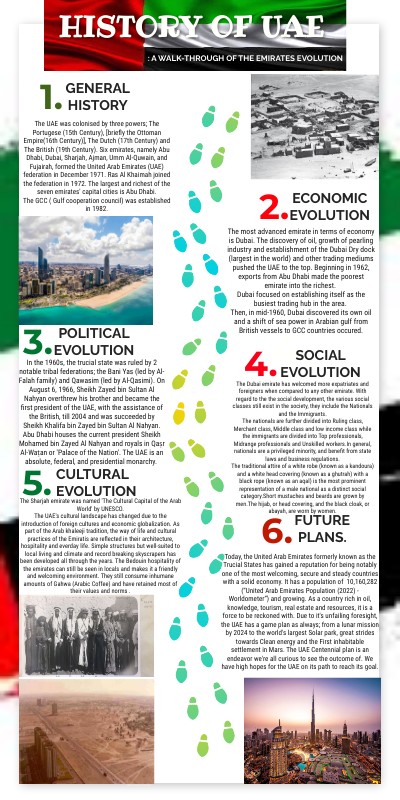 HISTORY OF UAE