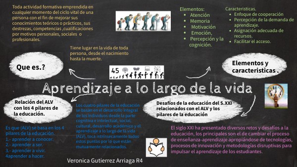 Aprendizaje a lo largo de la vida. | Genially