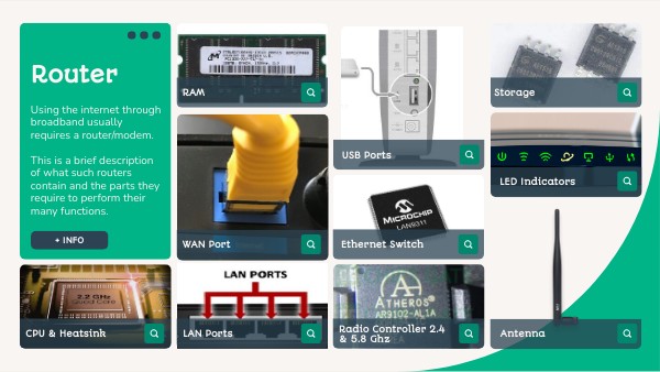 Anatomy of a Router | Genially