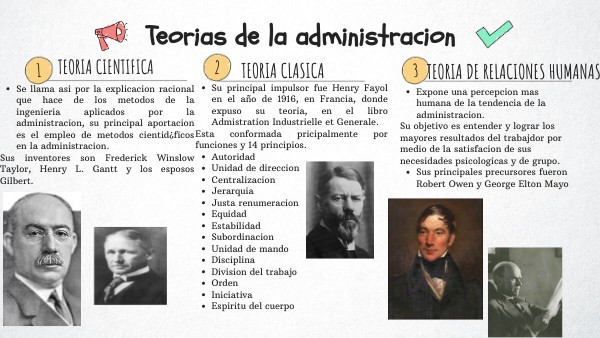 TEORIAS DE LA ADMINISTRACION | Genially