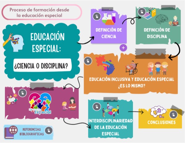 Actividad 1. Póster digital interactivo. | Genially