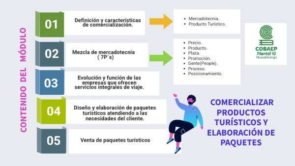 COMERCIALIZAR PRODUCTOS TURÍSTICOS. COBAEP P10 | Genially