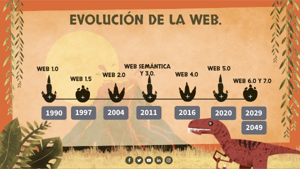 Web Evolution