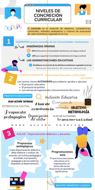 Niveles de Concreción Curricular