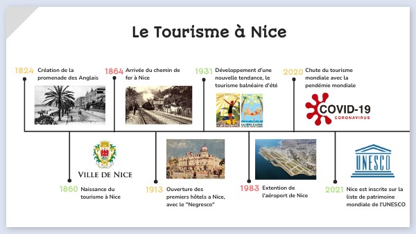 COLOR EDU TIMELINE | Genially